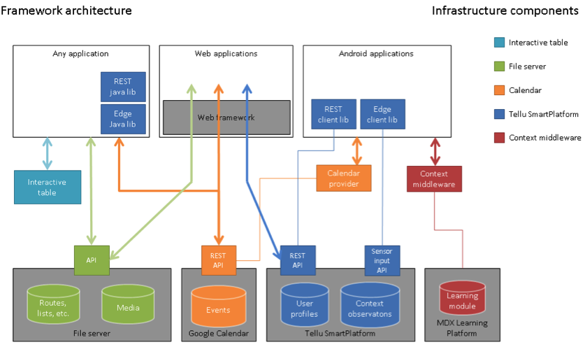 Understanding the framework » POSEIDON