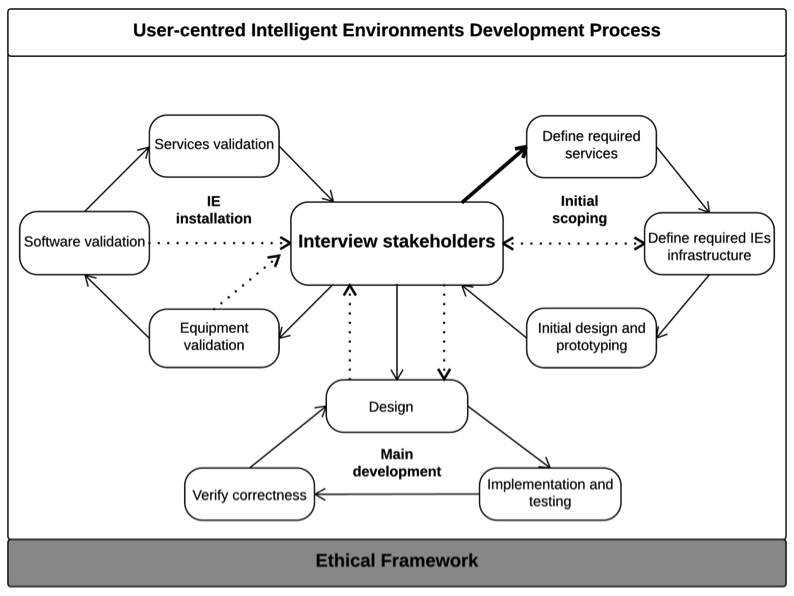 Tutorial For Context Aware Systems Poseidon