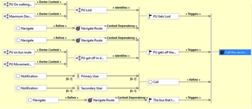 Tutorial For Context Aware Systems Poseidon