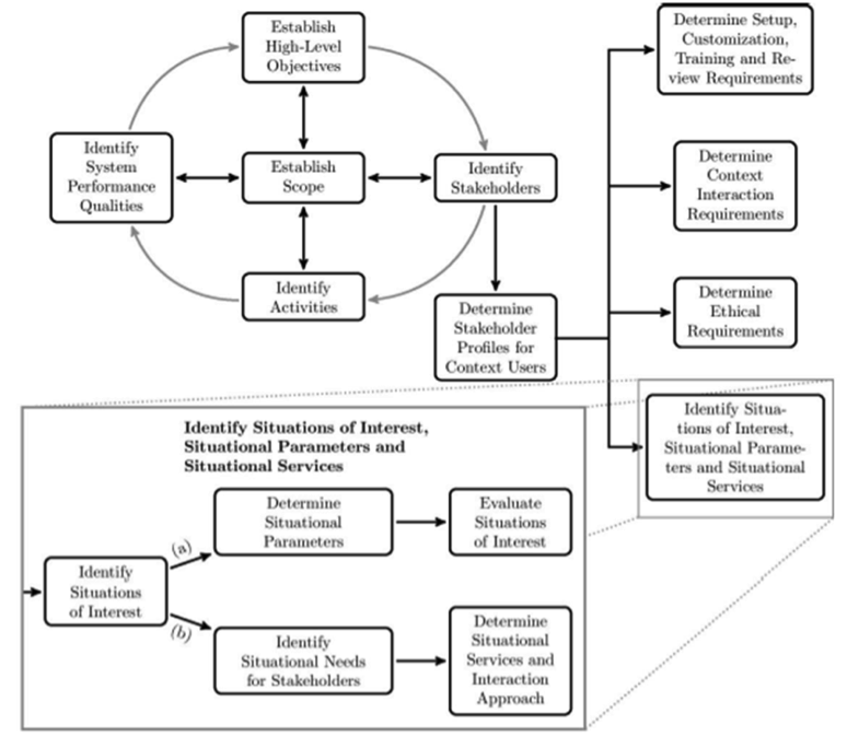 Tutorial For Context Aware Systems Poseidon