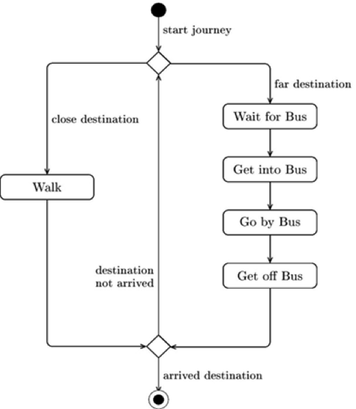 Tutorial For Context Aware Systems Poseidon