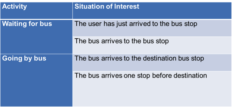 Tutorial For Context Aware Systems Poseidon