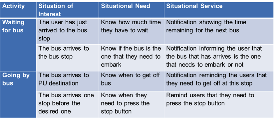 Tutorial For Context Aware Systems Poseidon